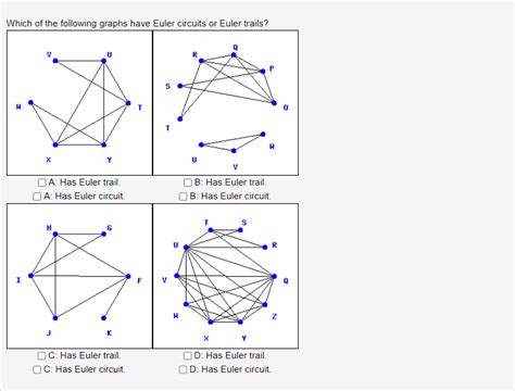 solved which of the following graphs have euler circuits or