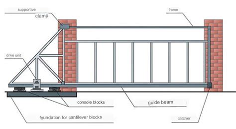 Rolling Gates DIY Schematic And Step By Step Guide