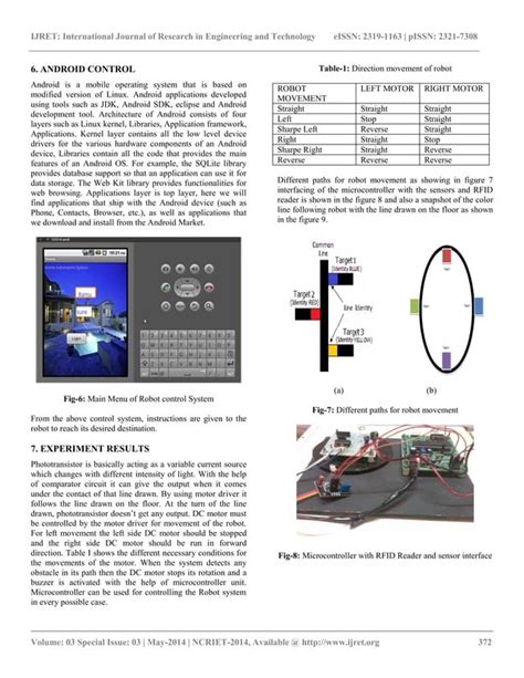 Android Based Autonomous Coloured Line Follower Robot PDF