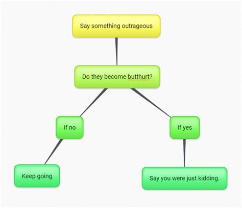 Basic Guide Of How To ENTP Scrolller