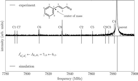Cinnamaldehyde Structure