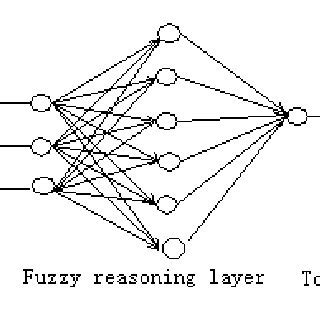 The Sketch Map Of BP Network Download Scientific Diagram