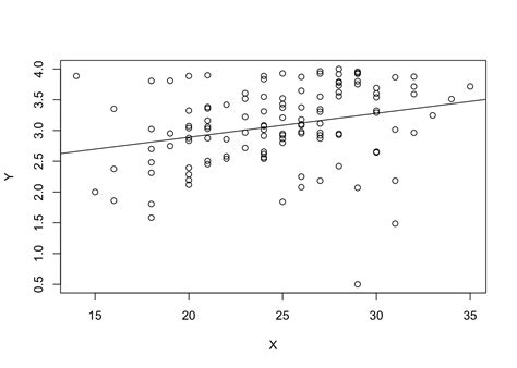 Confidence Prediction Intervals