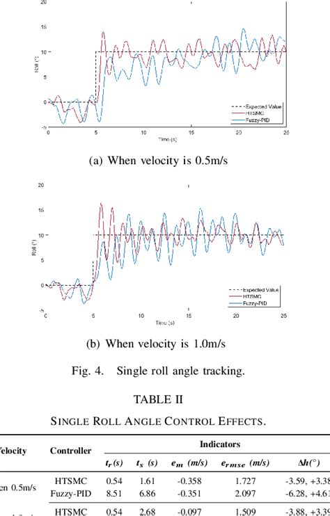 Direction And Trajectory Tracking Control For Nonholonomic Spherical Robot By Combining Sliding