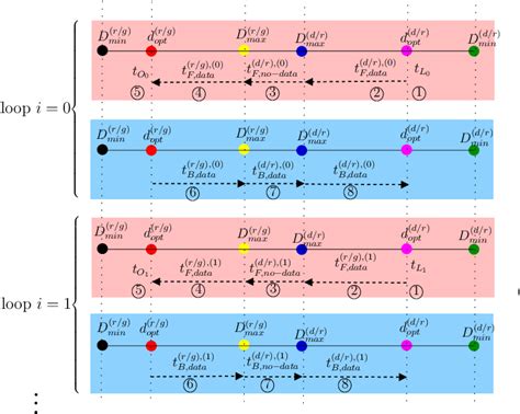 Figure 3 From Adaptive Coding And Modulation Aided Mobile Relaying For Millimeter Wave Flying Ad