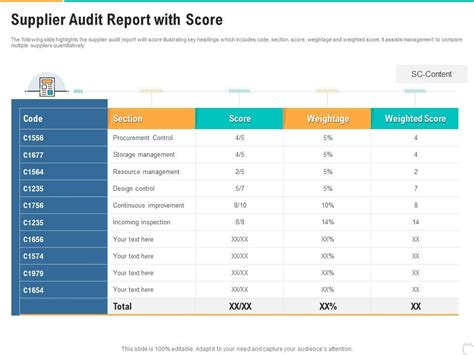 Top 10 Supplier Audit Plant Powerpoint Presentation Templates In 2025
