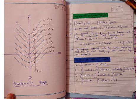 Integration And Application Of Integral Project File Class 12th Maths