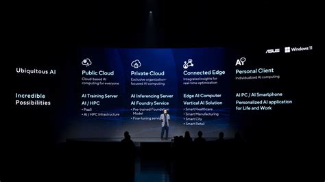 Ubiquitous Ai Incredible Possibilities How Asus Is Bringing Ai To Everyone Everywhere Asus