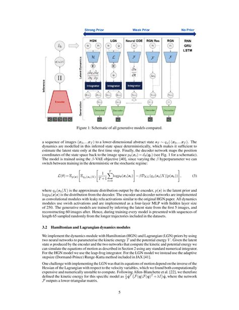 Which Priors Matter Benchmarking Models For Learning Latent Dynamics