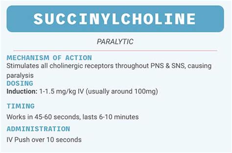 Rsi Intubation For Nurses Rapid Sequence Intubation Health And Willness