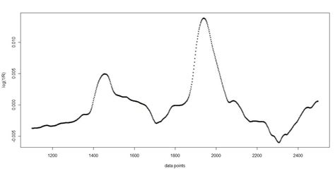 correlation covariance spectrum this time with r r bloggers