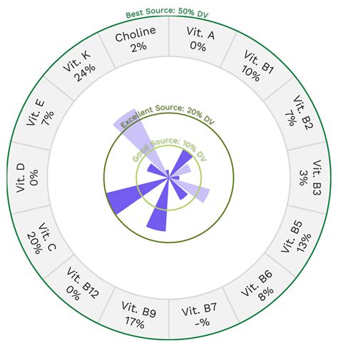 Pomegranate Nutrients