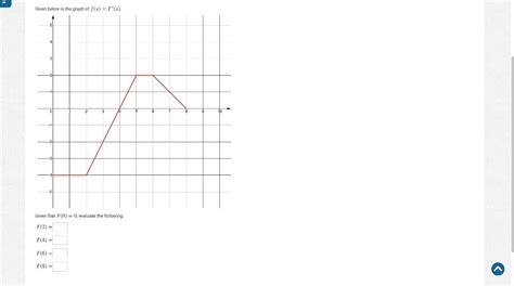 Solved Given Below Is The Graph Of S X F X Given That Chegg Com