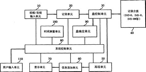 Data Recording Apparatus Eureka Patsnap