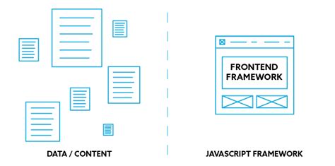 What Is Headless Drupal Elevated Third
