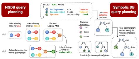 Neural Graph Databases Towards Data Science