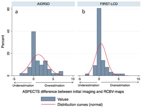 Model Based Iterative Reconstruction Mbir For Aspect Scoring In Acute Stroke Patients