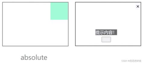css定位 盒子相对定位top50 csdn博客