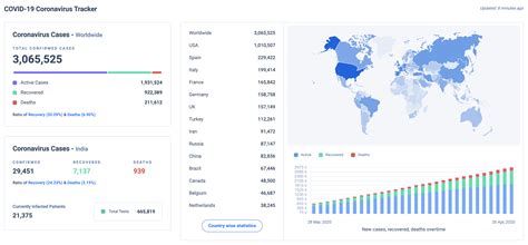 Github Covid Sars Cov Web Covid Api Covid Coronavirus Tracker Dashboard And Super