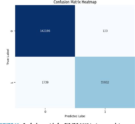 Figure 15 From Intrusion Detection In Iot Systems Using Denoising