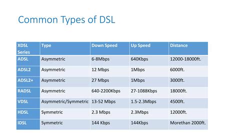 Dsl PPTX Computer Networking Computing
