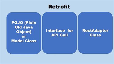 Retrofit初探和简单使用 腾讯云开发者社区 腾讯云