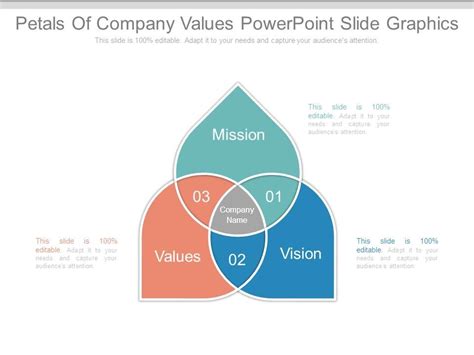 Petals Of Company Values Powerpoint Slide Graphics