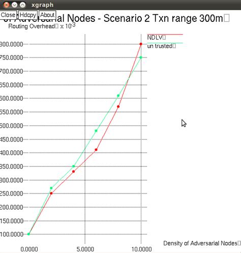 Routing Overhead In Scenario 2 Download Scientific Diagram