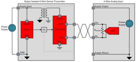 4 20mA Current Loop Thoroughly Explained