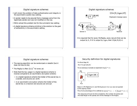 Digital Signature Schemes Lecture Slides Cs 6260 Docsity