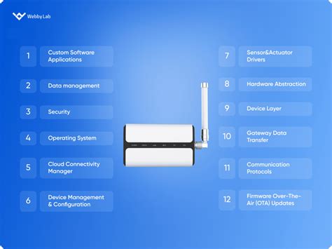 IoT Gateway Guide What Is It Key Features Use Cases