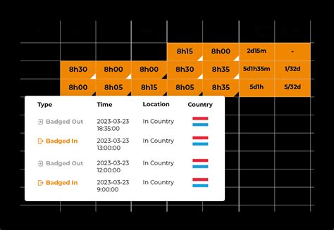 Mobile Badging Remote Employee Time Clock For HR Compliance