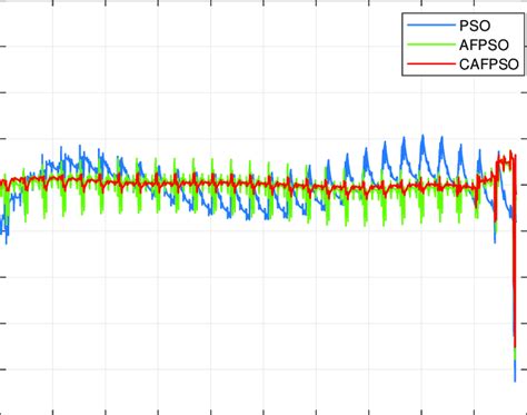 The Lib Terminals Voltage Absolute Error By The Cafpso Pso Afpso Download Scientific Diagram