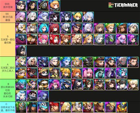 Mla Xx！ Tier List Community Rankings Tiermaker