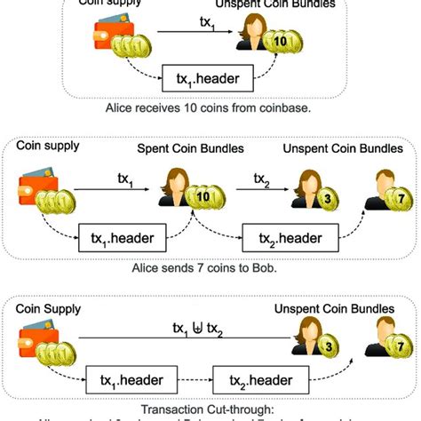 Public Parameters For Sis Problem Based Confidential Transactions