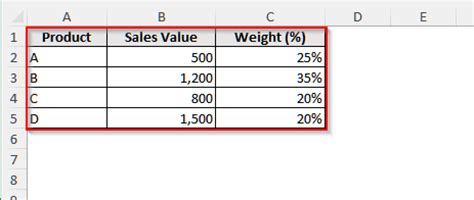 How To Calculate Weighted Average In Excel With Percentages Excel Insider
