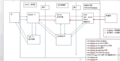 Mvc结构图mvc模式图图怎么画 Csdn博客