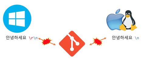 새싹 프론트엔드 Git