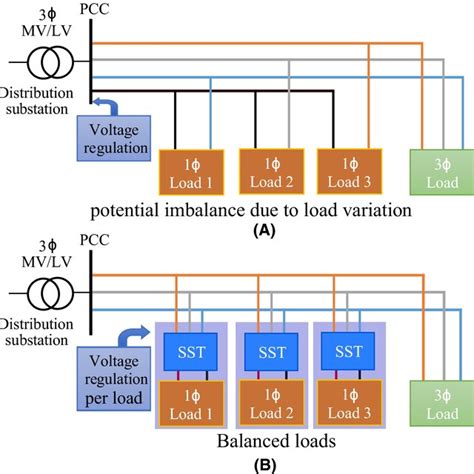 Mixed Three‐phase And Single‐phase Distribution System A Conventional