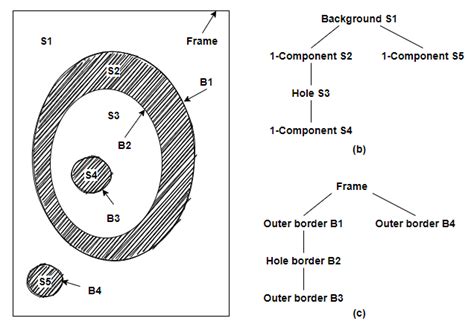 border following algorithm download scientific diagram