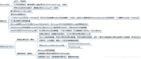 关于spark Core 和spark Streaming 的区别spark Core和spark Stream Csdn博客