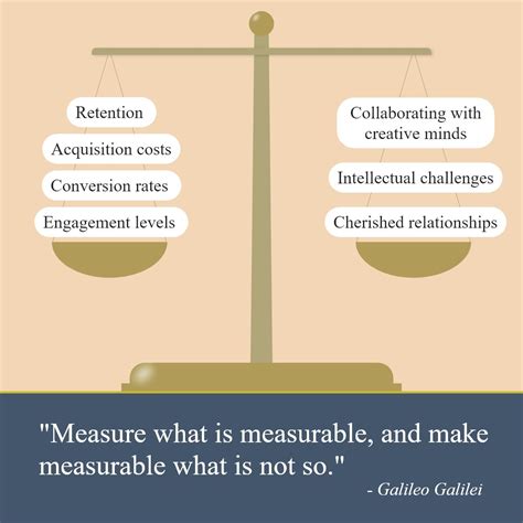 Shreya Agarwal On Linkedin Entrepreneurship Quantify Metrics Challenges Measure