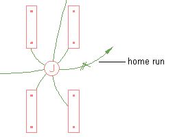 To Draw A Home Run