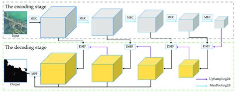 An Overview Of Our Proposed Multi Feature Extraction And Combination Download Scientific