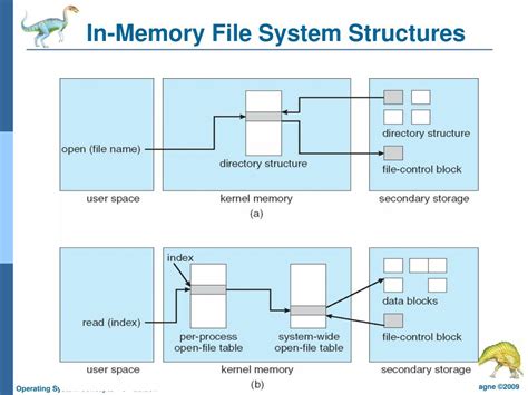 Ppt File System Implementation Powerpoint Presentation Free Download