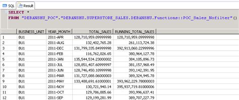 Table Valued Udfs Vs Scripted Calculation Views Sap Community