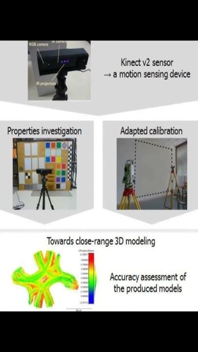 Assessment And Calibration Of A Rgb D Camera Kinect V2 Sensor Towards A Potential U Rtcl