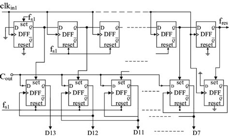 Diagram Of Sar Control Logic For First Stage Adc Download Scientific Diagram