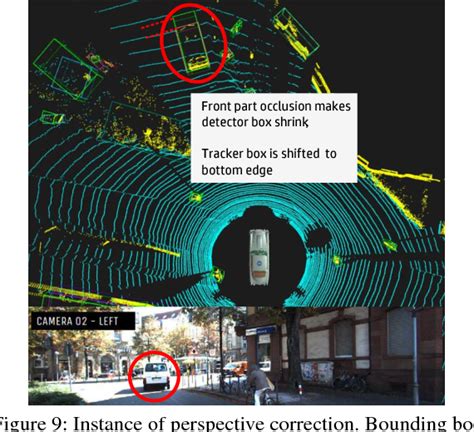Figure 1 From Towards Multi Object Detection And Tracking In Urban