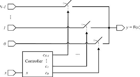 Figure 1 From Reconfigurable Multiple Valued Logic Function And